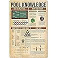 XVBCDFG Pool Knowledge Metal Tin Sign Billiards Pool Rules Planing ...