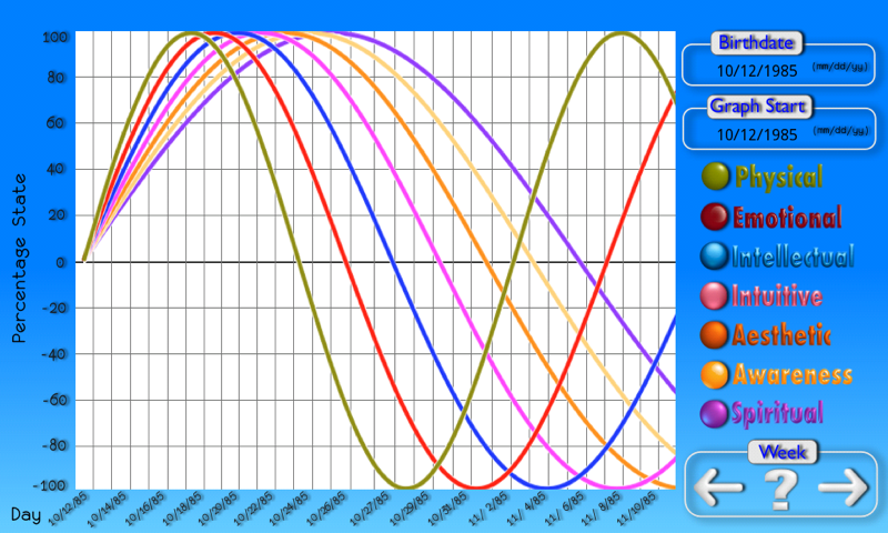Biorhythm Calculator: Amazon.fr: Appstore pour Android