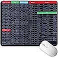 Tyqour Excel Mouse Pad Shortcuts, 26X21x0.3cm Mousepads For Desk, PPT ...