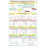 Buy Periodic Table ( 100 x 70 cm ) Laminated Book Online at Low Prices ...