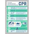 CPR guide poster - Self adhesive sticker (200mm x 150mm) : Amazon.co.uk ...