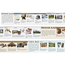 Timeline Of Stone Age
