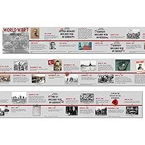 World War One Timeline Teaching Resource World History