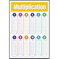 Multiplication Table Poster For School Educational Times, 59% OFF