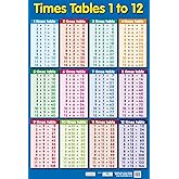 GEBETTER Multiplication Times Tables Math Poster Wall Chart Educational ...
