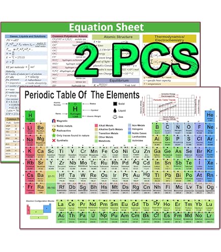 Vintage Poster FREE - Library Periodic Table Poster