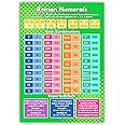 Glossy Colourful Roman Numerals Poster - A3 (420mm x 297mm) Roman ...
