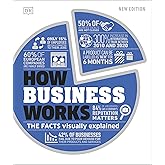 How Money Works : DK: Amazon.in: Books