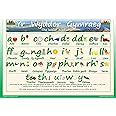The Welsh Alphabet Poster - A2 Size 59.4 x 42cm - Paper Laminated ...
