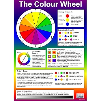 Colour Wheel Art Class Children's Classroom Wall Chart Educational ...