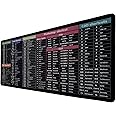 Smitex English Shortcut Key Mouse Pad Large Gaming Pad, with Durable ...