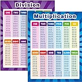 BPA® Multiplication Table Poster for Kids - Educational Times Table ...