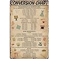 Tin Sign Conversion Chart Baking Metal Signs Baking Knowledge Kitchen ...