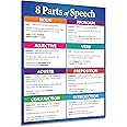 Safety Magnets 8 Parts of Speech Poster — Grammar Chart for Elementary ...