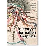 The Infographic: A History of Data Graphics in News and Communications ...