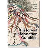 History of Information Graphics : Rendgen, Sandra, Wiedemann, Julius ...