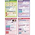 Atomic Structure Posters - Set of 4 | Science Posters | Gloss Paper ...