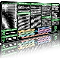 Excel Snelkoppelingen muismat, 35,4 x 15,7 inch toetsenbord ...