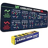 Trading Mantras Candlestick Chart Patterns Desk Mat | Stock Market Mouse Pad | Large Keyboard ...