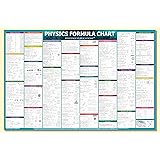 Buy Mathematics Concept And Formulas Wall Chart For Various Exams Quick ...