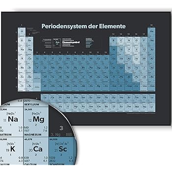Wolfenthal Periodensystem der Elemente (klein) - DIN A3 Poster, Auflage ...