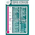 Food hygiene poster what you should know kitchen safety sign - Self ...