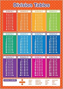 A3 Division Tables Educational Maths Poster : Amazon.co.uk: Stationery ...