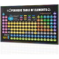 Science Poster Houcaller 2024 Chemical Periodic Table Poster Periodic ...