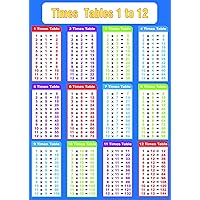 TIMES TABLE A4 Laminated poster Maths Multiplication Educational ...