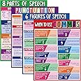 Yisong 4 Pieces Educational English Poster Grammar Figurative Language ...