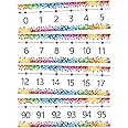 Number Line Bulletin Board Border,0-100 Number Line for Classroom Wall ...