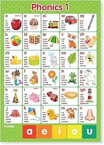 A3 Laminated ABC Alphabet Phonics/Graphemes Letters & Sounds ...