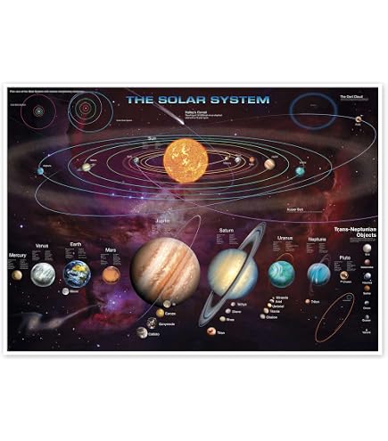 Solar System Poster