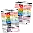 metaFox Emotions Compass A4 Paper Laminated Print for Coaching and ...