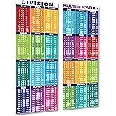 BPA® Multiplication Table Poster for Kids - Educational Times Table ...