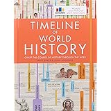 Timeline of World History Poster 61x91cm : UsefulCharts: Amazon.co.uk ...