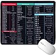 Tyqour Excel Shortcut Desk Mat 26x21x0.3 cm Keyboard Excel Shortcuts ...