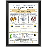 Personalised Birthday Print Gift "ON THE DAY/YEAR YOU WERE BORN" Word ...
