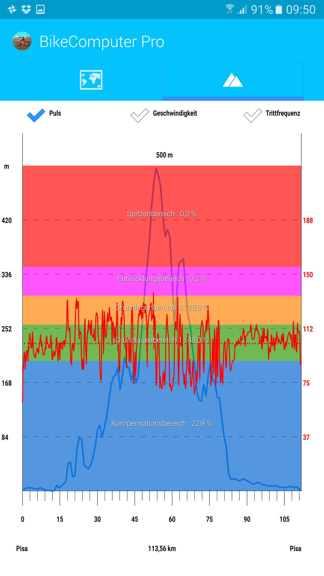 BikeComputer Pro: Amazon.de: Apps für Android