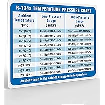 410a Refrigerant Pressure Chart