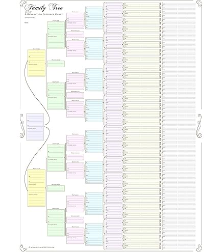 Family Tree Chart 10 Generation 9 Generation Chart – International