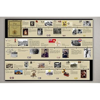 The Victorians Timeline History Poster *Learn About the Victorian Era ...