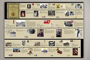 The Victorians Timeline History Poster *Learn About The Victorian Era ...