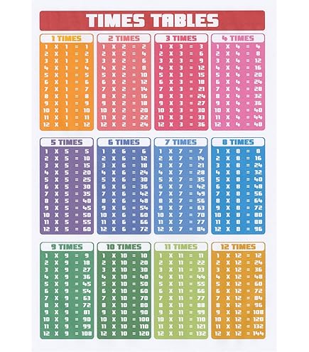 Guruparents Multiplication Introduction To Multiplication