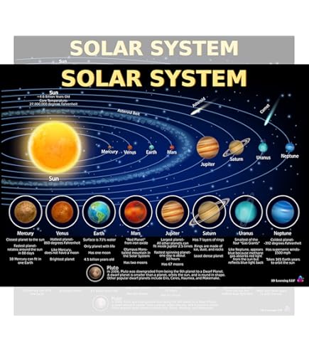 Solar System Poster Laminated Durable Wall Chart Of Space And