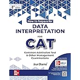 Buy Old Edition- cat Book Online at Low Prices in India | Old Edition ...