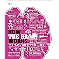 Buy How Psychology Works: The Facts Visually Explained (How Things Work ...