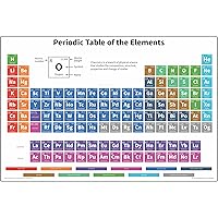 Anne Print Solutions® Periodic Table Of The Elements Posters (Without ...