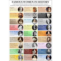 Famous Women In History Names Women's History Month Poster | Bulletin