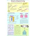 Buy Static Electricity Chart | Laminated | 55 x 90 cm | Physics Chart ...